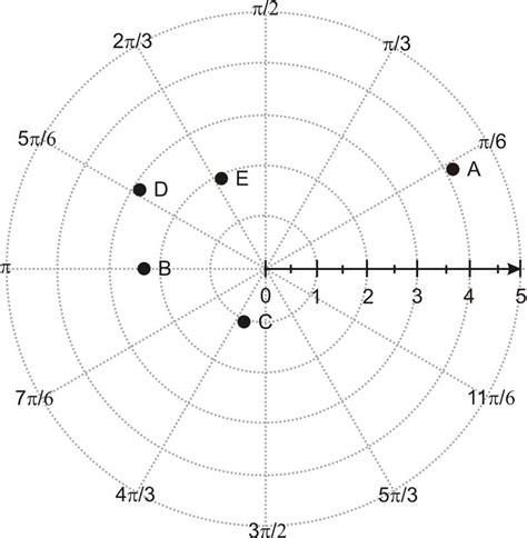 Polar Coordinates Read Trigonometry Ck 12 Foundation