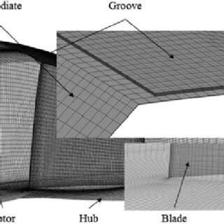 Structure Of The Grid System Download Scientific Diagram