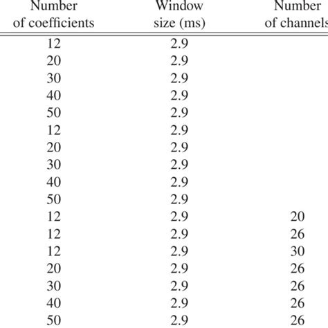 5 Neural Network Size And Precision • Are Affected By Varying Download Scientific