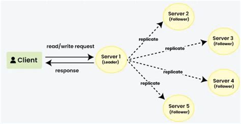 designing distributed logging system by akhil medium