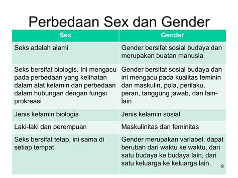 Sex Dan Gender PPTX