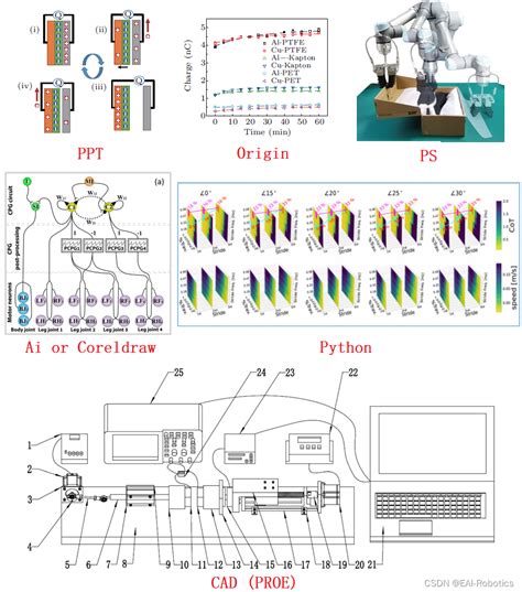 科研研究生必备软件介绍经验分享machine Brain Gitcode 开源社区