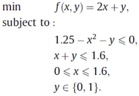 Why Is The Number Of Function Evaluations In My Algorithm So Large