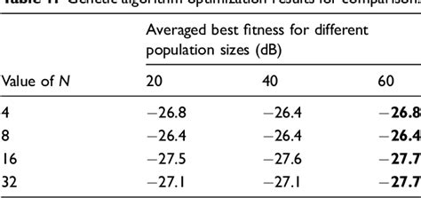 Table 1 From Optimal Parametric Design Of Delayless Subband Active Noise Control System Based On