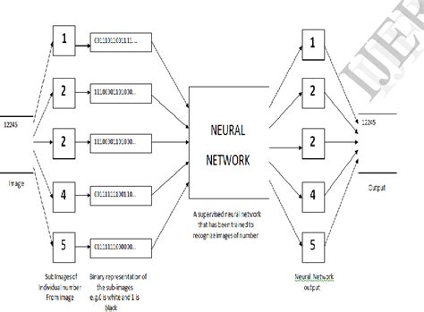 Figure 2 From Automated Electricity Bill Generation By Extracting Digital Meter Reading Using