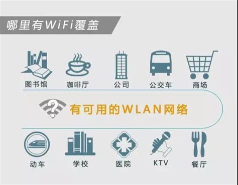 公共免费wifi到底能不能连？七招教你安全使用 yeslab官网