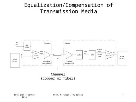 (PPTX) EECS 270C / Winter 2014Prof. M. Green / UC Irvine Equalization/Compensation of ...