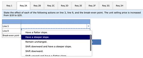Solved A CVP Graph Such As The One Shown Below Is A Useful Chegg Com