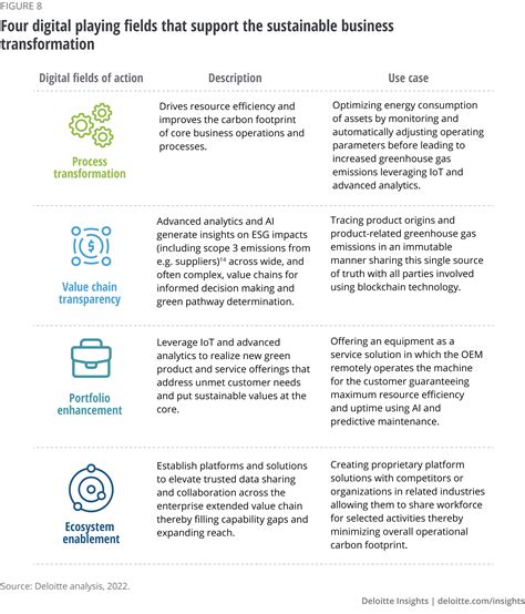 Transformative Sustainability Four Keys To Master Your Business