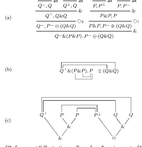 Figure 11 From Proof Nets For Unit Free Multiplicative Additive Linear Logic Semantic Scholar