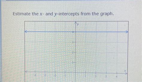 solved estimate the x and y intercepts from the