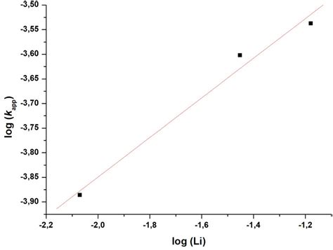 Correction To Myrdol A Protected Dihydroxyfunctional Diene Monomer Derived From β Myrcene