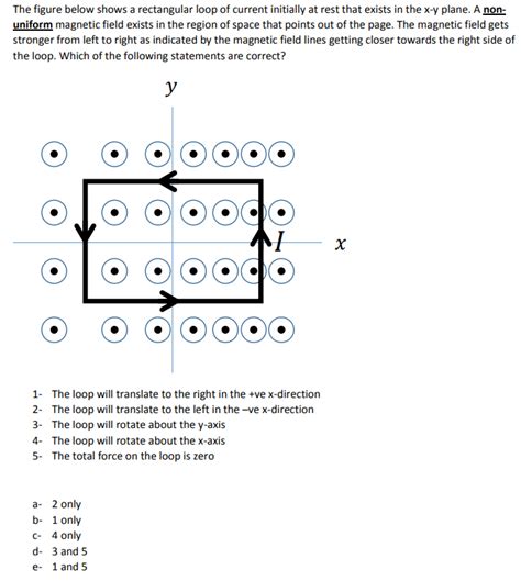 Solved The Figure Below Shows A Rectangular Loop Of Current Chegg