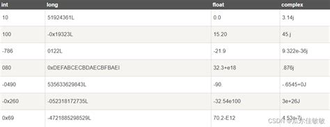 Python语言零基础入门教程（九） 极客之音