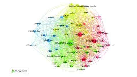 The Network Association Diagram Of Titles And Abstracts Download Scientific Diagram