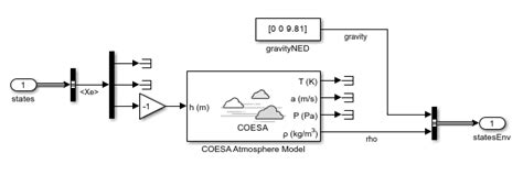 Helicopter Modeling And Simulation Matlab And Simulink