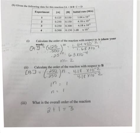 Solved Given The Following Data For This Reaction A B Chegg