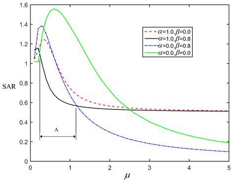 Performance Analyses Of Passive Vibration Isolator With Parallel Connection Of Quasi Zero