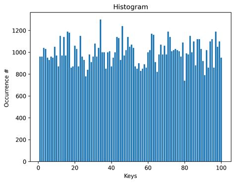 Frequency Estimation Tensoropera® Documentation