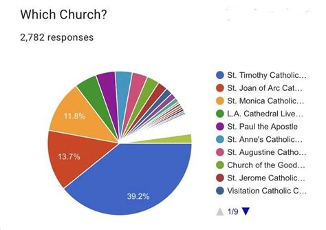 𝗜𝘃𝗲 𝘁𝗿𝗮𝗰𝗸𝗲𝗱 𝗼𝘃𝗲𝗿 𝟭𝟬 𝘆𝗲𝗮𝗿𝘀 𝗼𝗳 𝗱𝗮𝗶𝗹𝘆 𝗠𝗮𝘀𝘀𝗲𝘀 𝗮𝗻𝗱 𝗽𝗿𝗮𝘆𝗲𝗿𝘀—𝗮𝗻𝗱 𝗶𝘁 𝗰𝗵𝗮𝗻𝗴𝗲𝗱