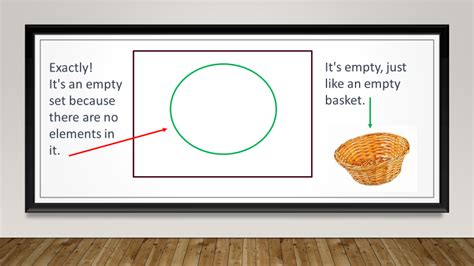 understanding sets exploring finite infinite and empty sets read