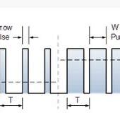 Pulse Width Modulation Download Scientific Diagram