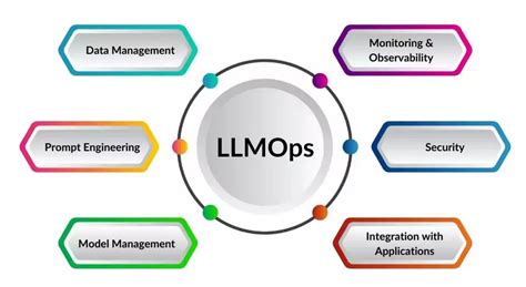Langfuse Opensource Llm Tracking Tool By Sweety Tripathi Gopenai