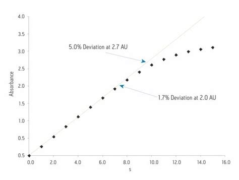 Waters 2998 Photodiode Array Pda Detector For Alliance Hplc Systems With Analytical Flow Cell