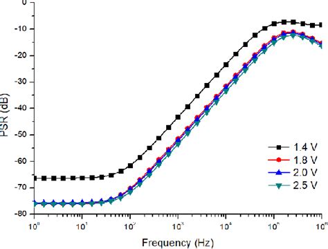 Figure 9 From Capacitor Less Low Dropout Ldo Regulator With 9999 Current Efficiency Using