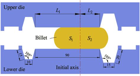 Schematic Of Forming A Typical Rib Web Section Download Scientific Diagram