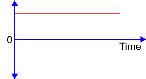 AC Or DC Which Current Is More Dangerous
