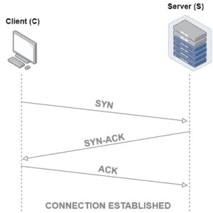 Active Vs Passive Connection In TCP Baeldung On Computer Science