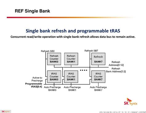 AMD Fiji XT R X Features HBM X Faster Than GDDR