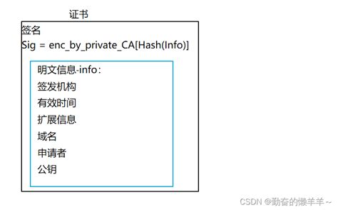 HttpsLinux网络编程