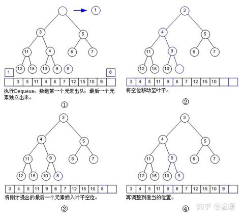 c 优先队列priority queue 知乎