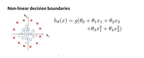 Classification Why Is Logistic Regression A Linear Classifier