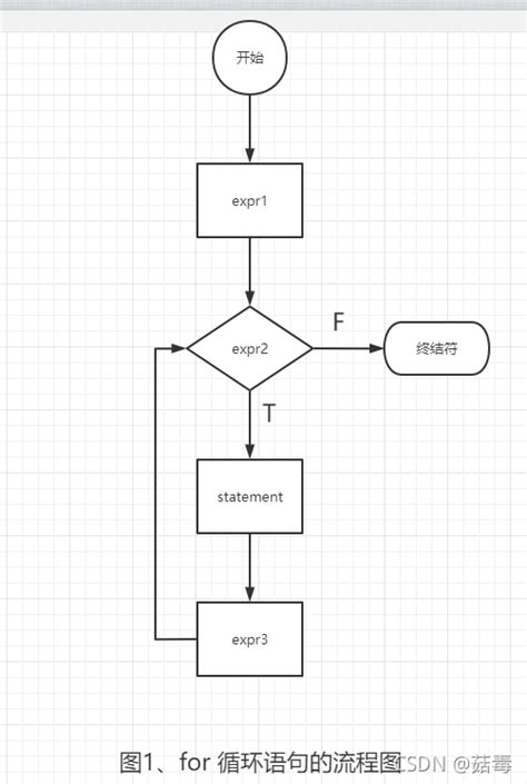 Php 的循环控制语句php循环语句 Csdn博客