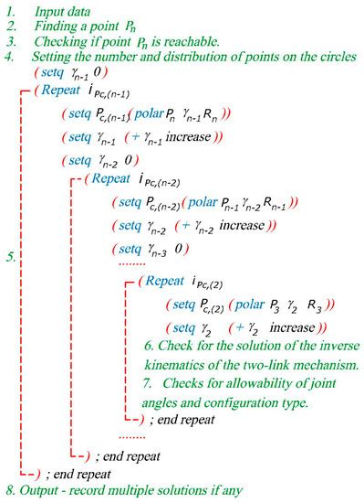 Algorithms Free Full Text Algorithm For Determining The Types Of
