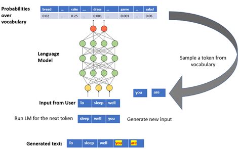 github ranfysvalle02 ai self attention this repository provides a