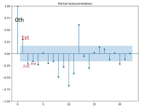 Calling Rest Api Using Power Automate😲🤯 By Ravi Kumar Medium