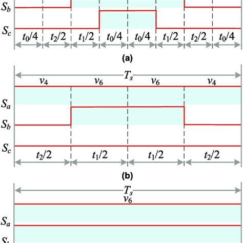 Pwm Signals For V 0 V 4 V 6 In Different Modulation Origins A