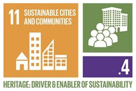 Cultural Heritage Sustainable Development And The New Urban Agenda