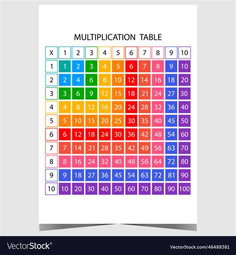 Free Multiplication Table Nohatcc