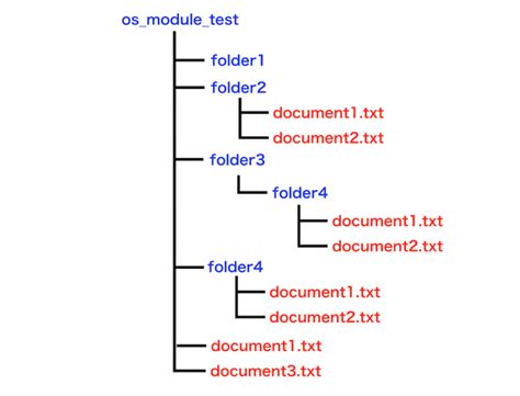 【python基礎】shutilモジュール：ファイル・フォルダの移動・名前の変更（shutilmove）、フォルダの削除（shutilrmtree） 3pysci