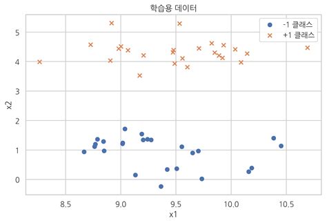 서포트 벡터 머신 — 데이터 사이언스 스쿨