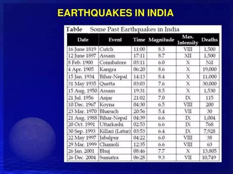 Seismic Zones Of India Pdf