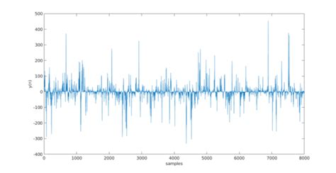 Using Surrogate Data To Detect Nonlinearity In Time Series Sapien Labs Shaping The Future Of