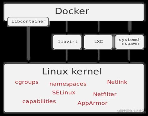 docker源码学习（一）作者按： docker使用已经比较久了，虽然一直在使用，但对于整体的架构以及一些源码级别的 掘金