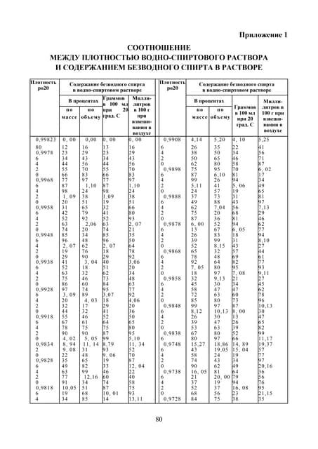 Etoh Solution Density Chart Pdf