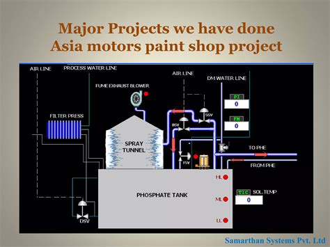 Plc And Scada Automation Ppt